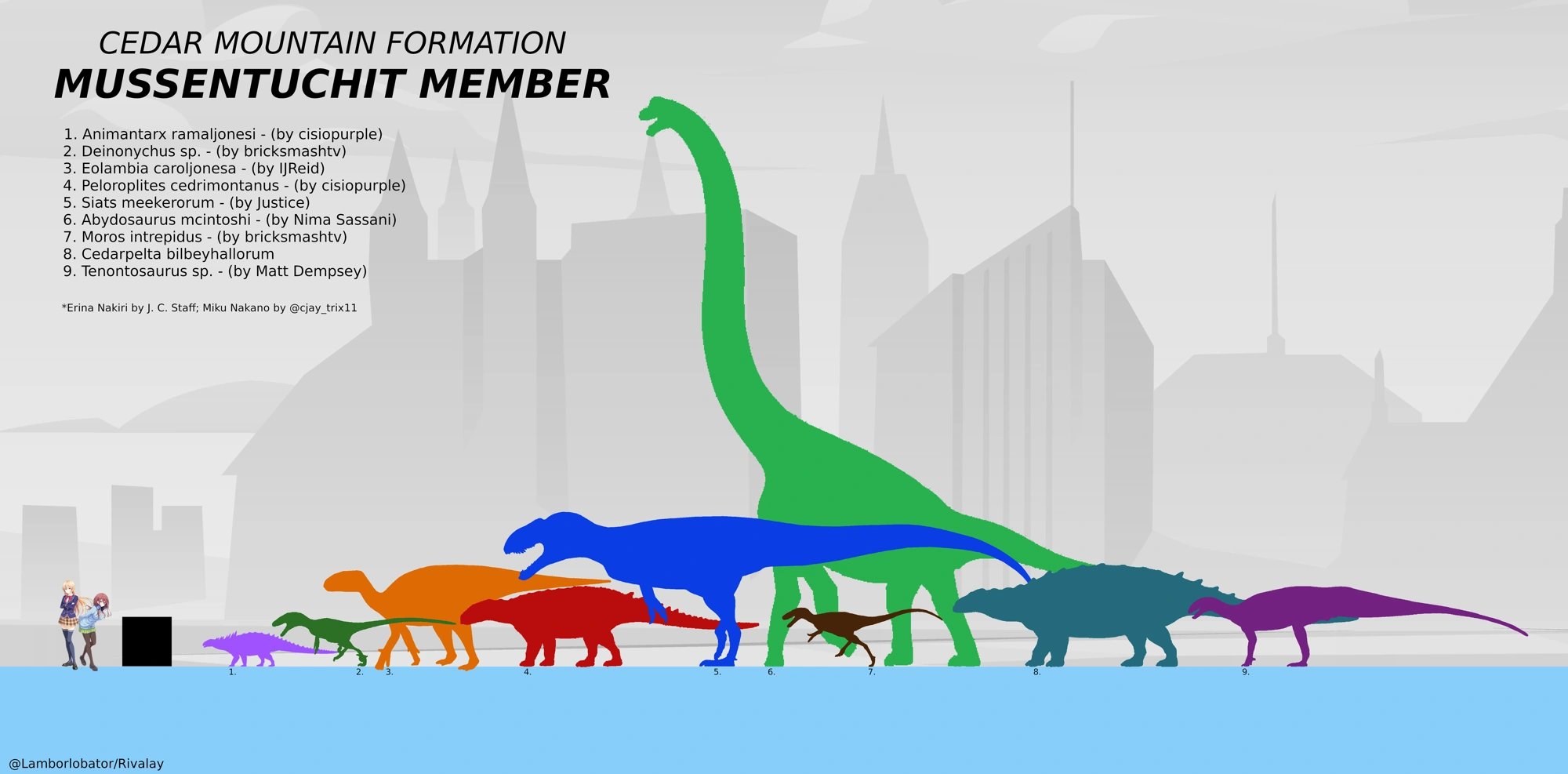 Dinosaurs from the Mussentuchit member (Cedar Mountian Formation) | Fandom