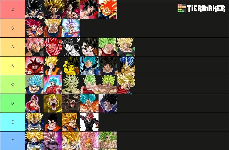 My form tier list, inspired by @infernoclown | Fandom