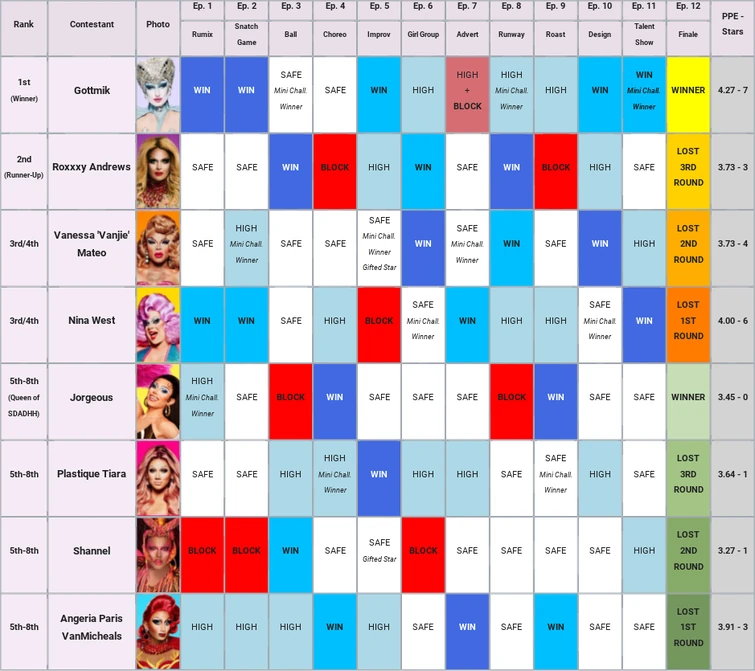 Discuss Everything About RuPaul's Drag Race Wiki | Fandom