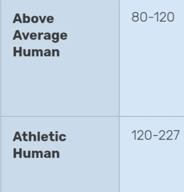 Is it easy to become as strong in real-life as an "Above Average Human ...