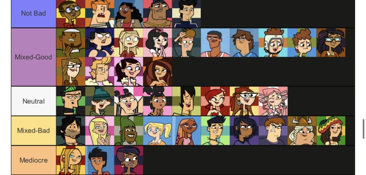 Some tier lists | Fandom