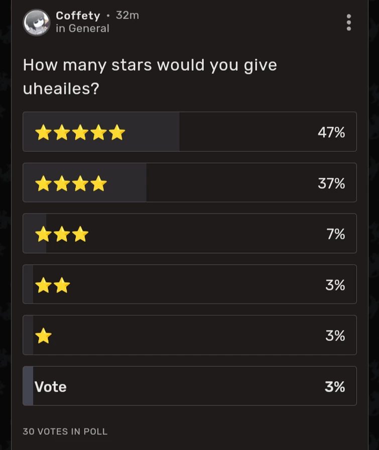 Uheailes seems to have had the best result | Fandom
