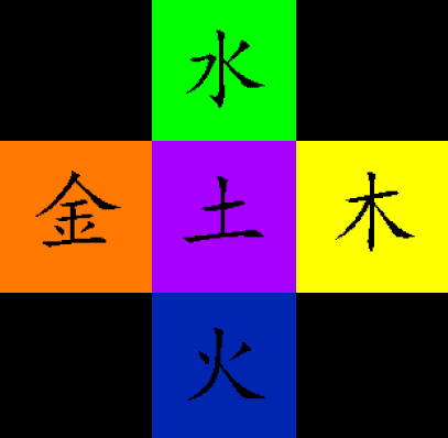 Inside the box (Bottom) | Fandom