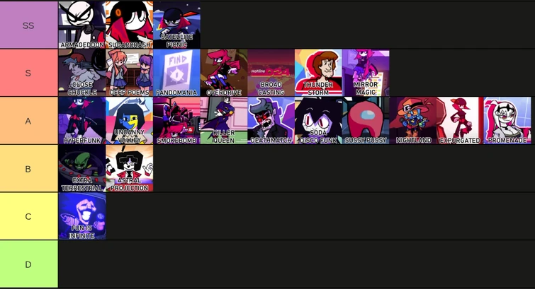 more tier lists | Fandom