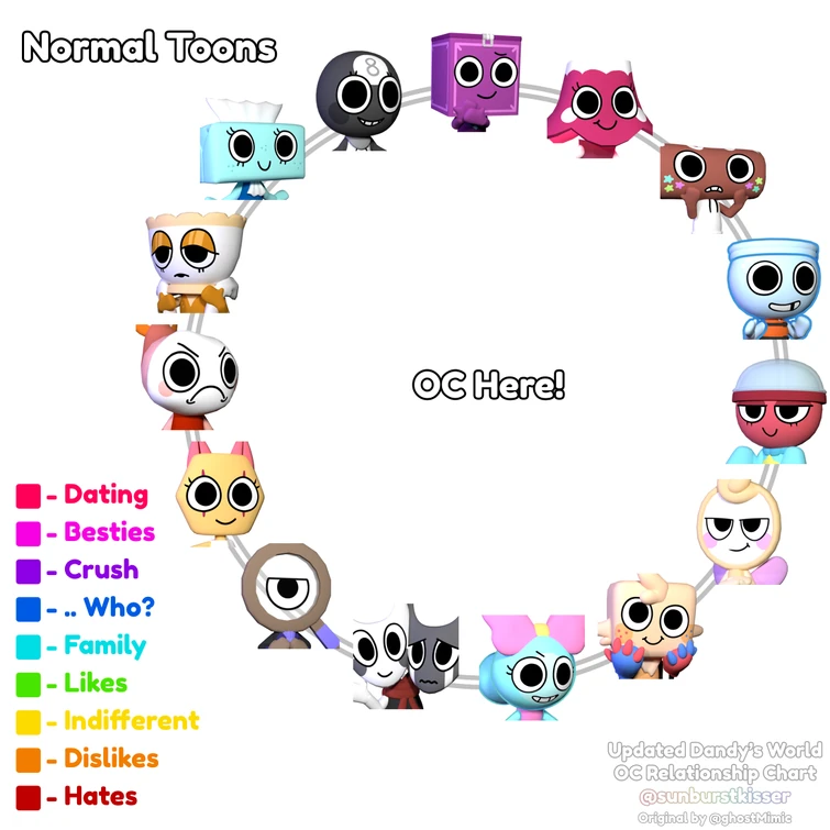 Updated OC Relationship Chart! | Fandom