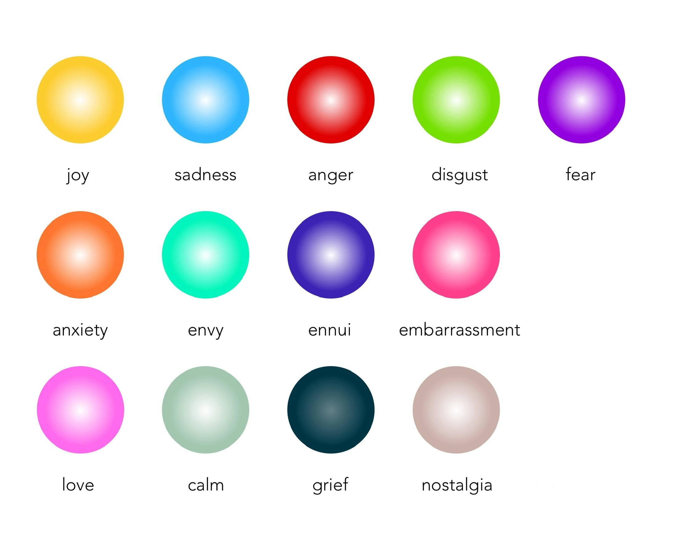 Memory orbs for the emotions in both Inside movies, and the emotions I ...