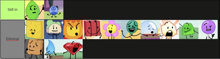 What if BFB Post-Split continued normally? | Fandom