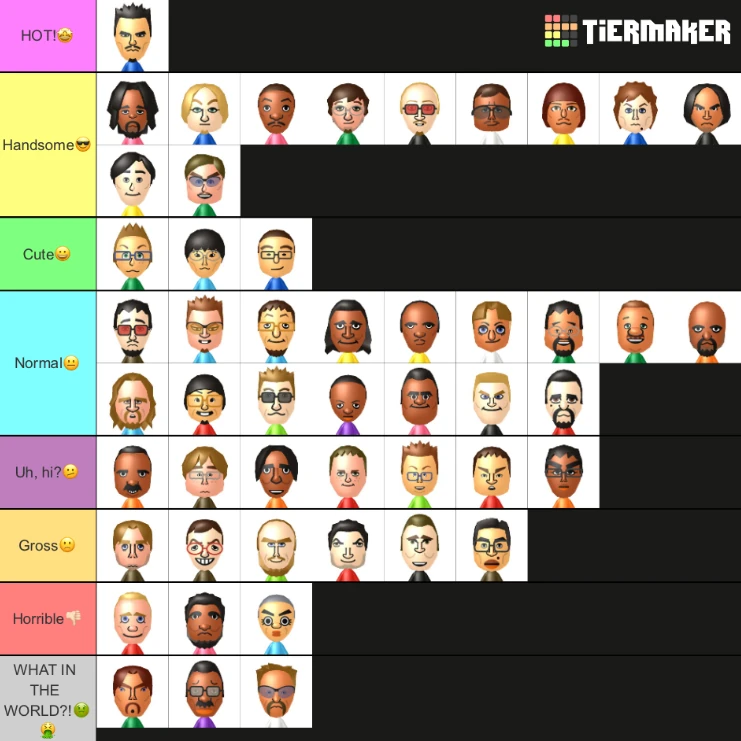 I ranked the Wii Male Miis by how attractive they are (NOT FULLY BIASED ...