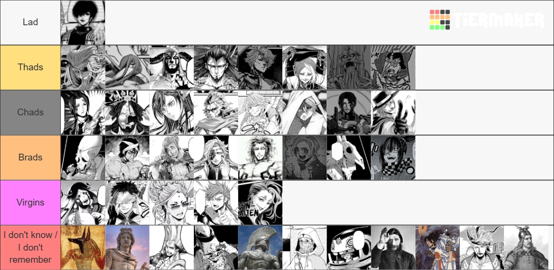 Record of Ragnarok character tierlist | Fandom