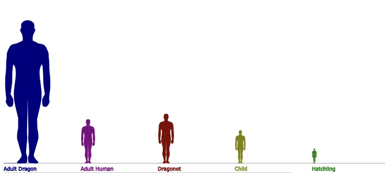 Headcanon Sizes | Fandom
