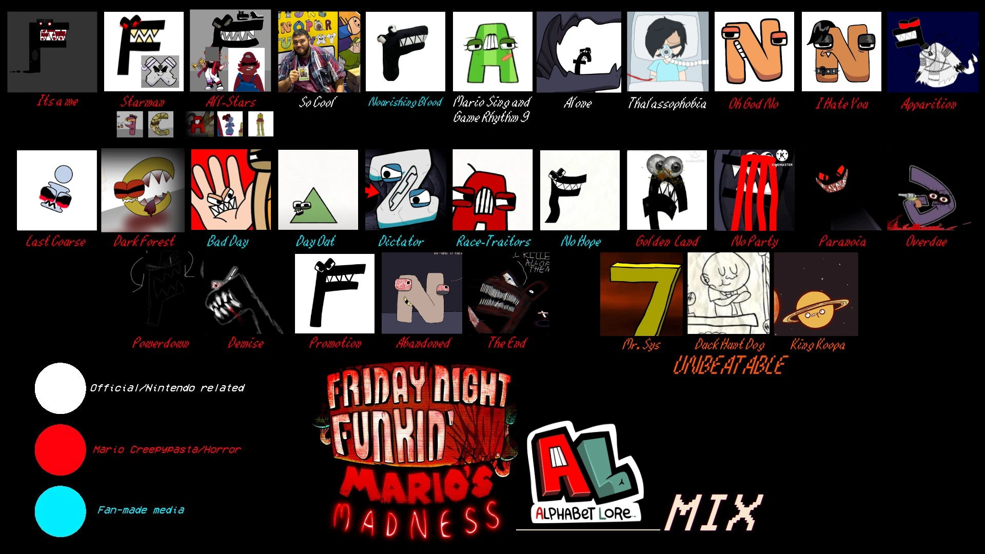 Alphabet Lore's Mayhem (Mario's Madness Alphabet Lore mix) | Fandom