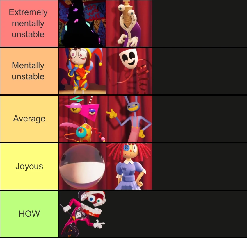 Characters ranked by mentally stable they are | Fandom