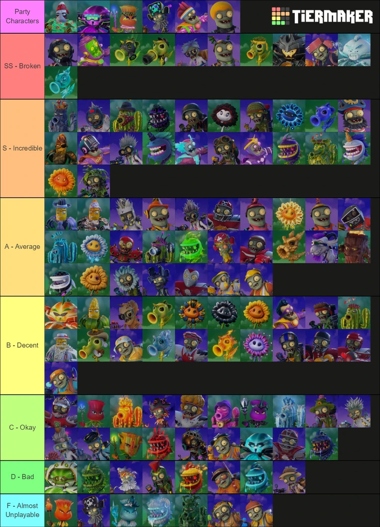 PvZ GW2 Character Tier List | Fandom