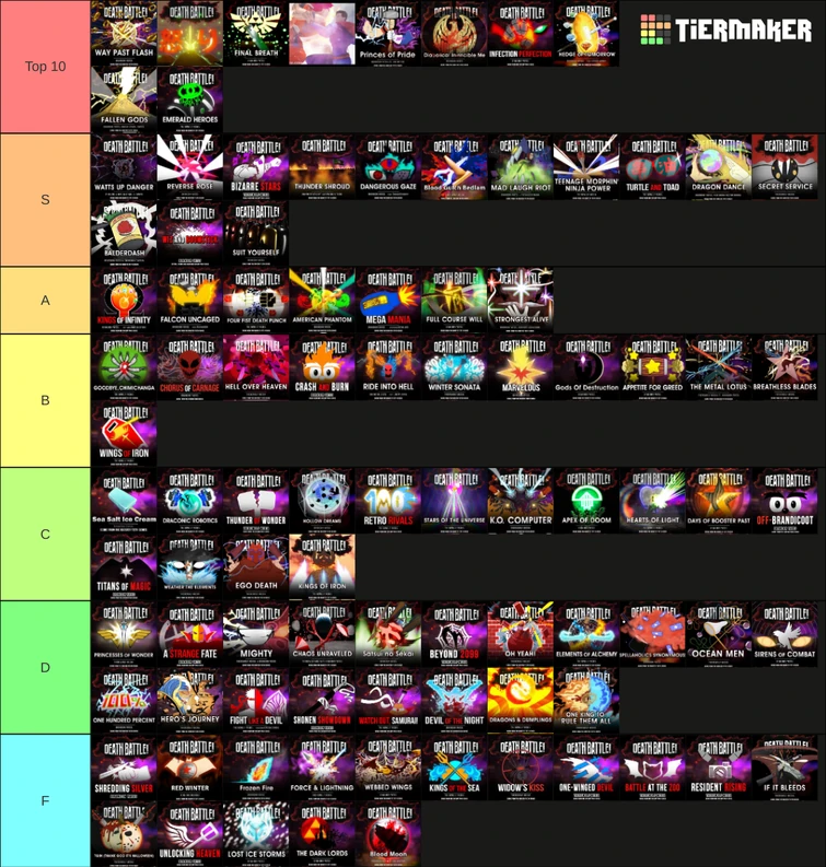 My Death battle Track Ranking Tier List | Fandom