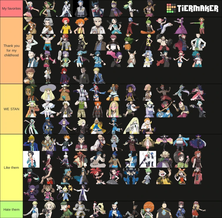 Pokemon Tier lists | Fandom