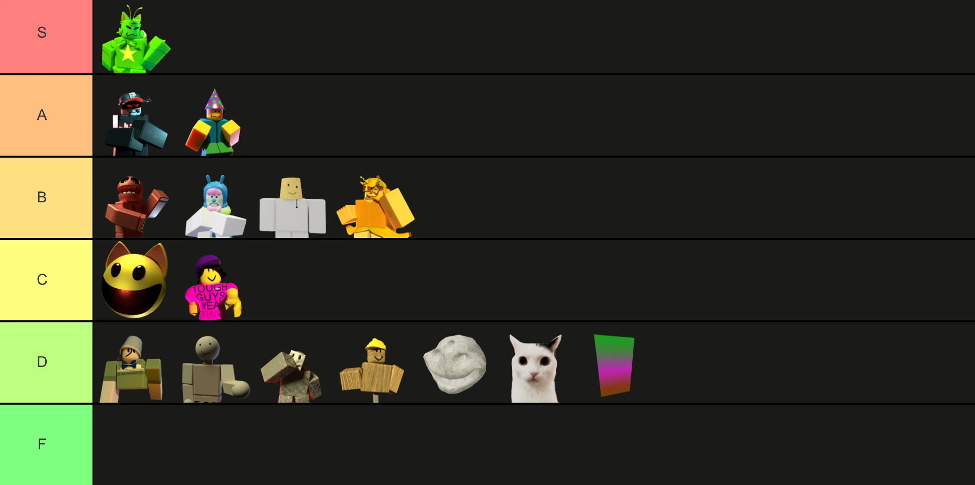 I allready know most ppl will disagree on this tier list with me. | Fandom