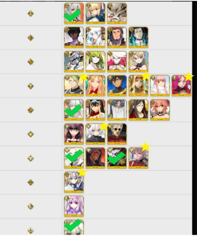 Time to work out my SSR ticket choice for my alt | Fandom