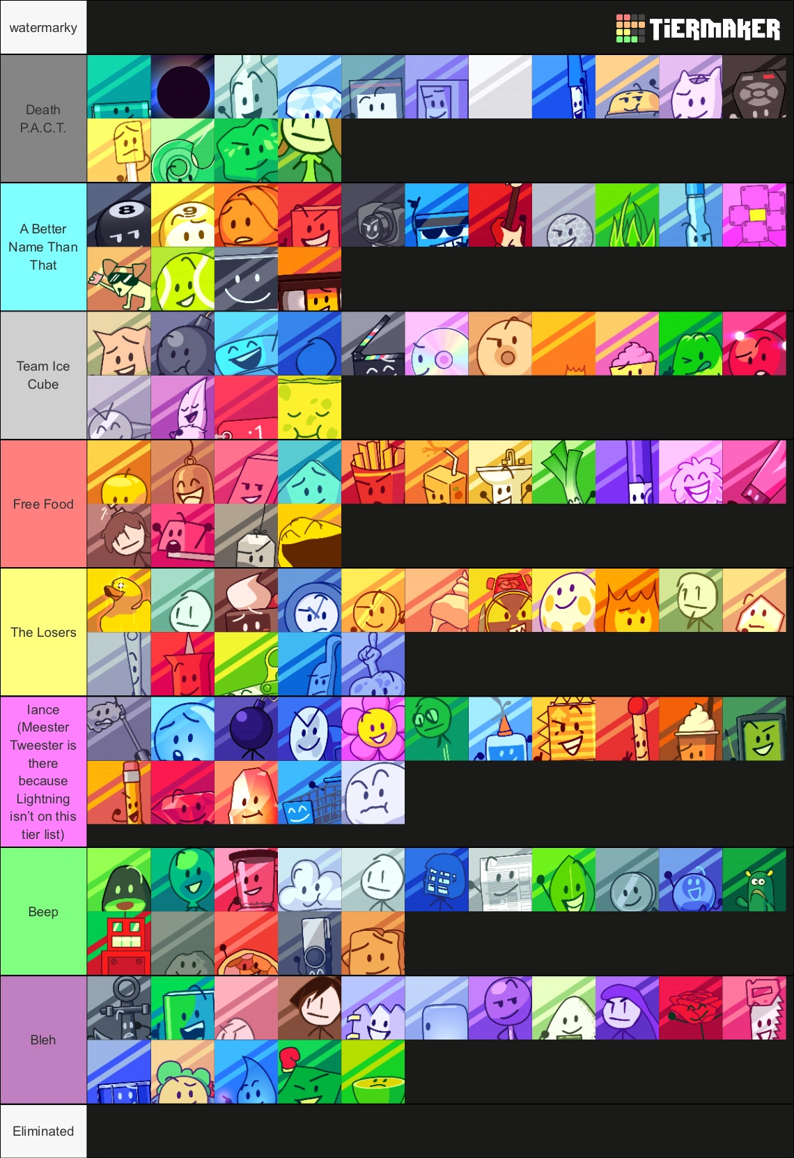 Ultimate BFB Voting Reloaded 0: Who Gets To Join | Fandom