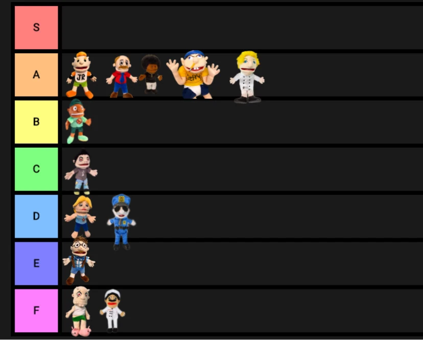 I made a sml puppet tier list | Fandom