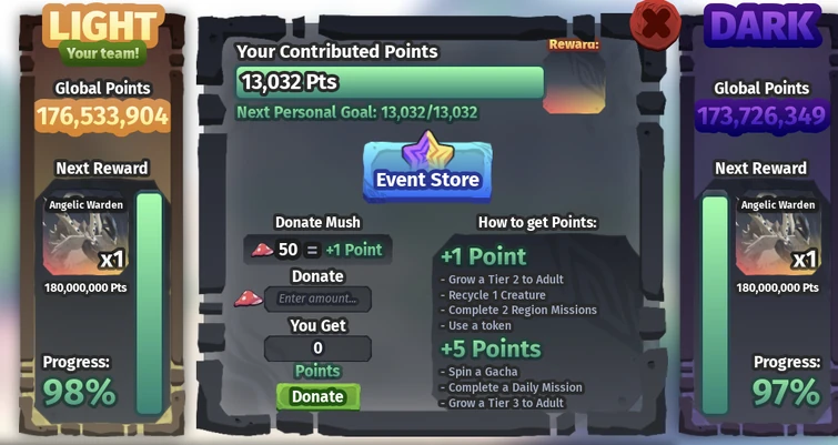 ooookay..... points? | Fandom