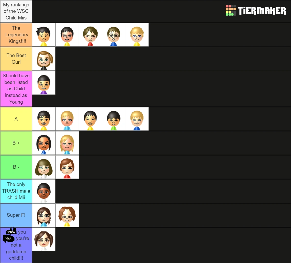 My ranking of the WSC Child Miis | Fandom