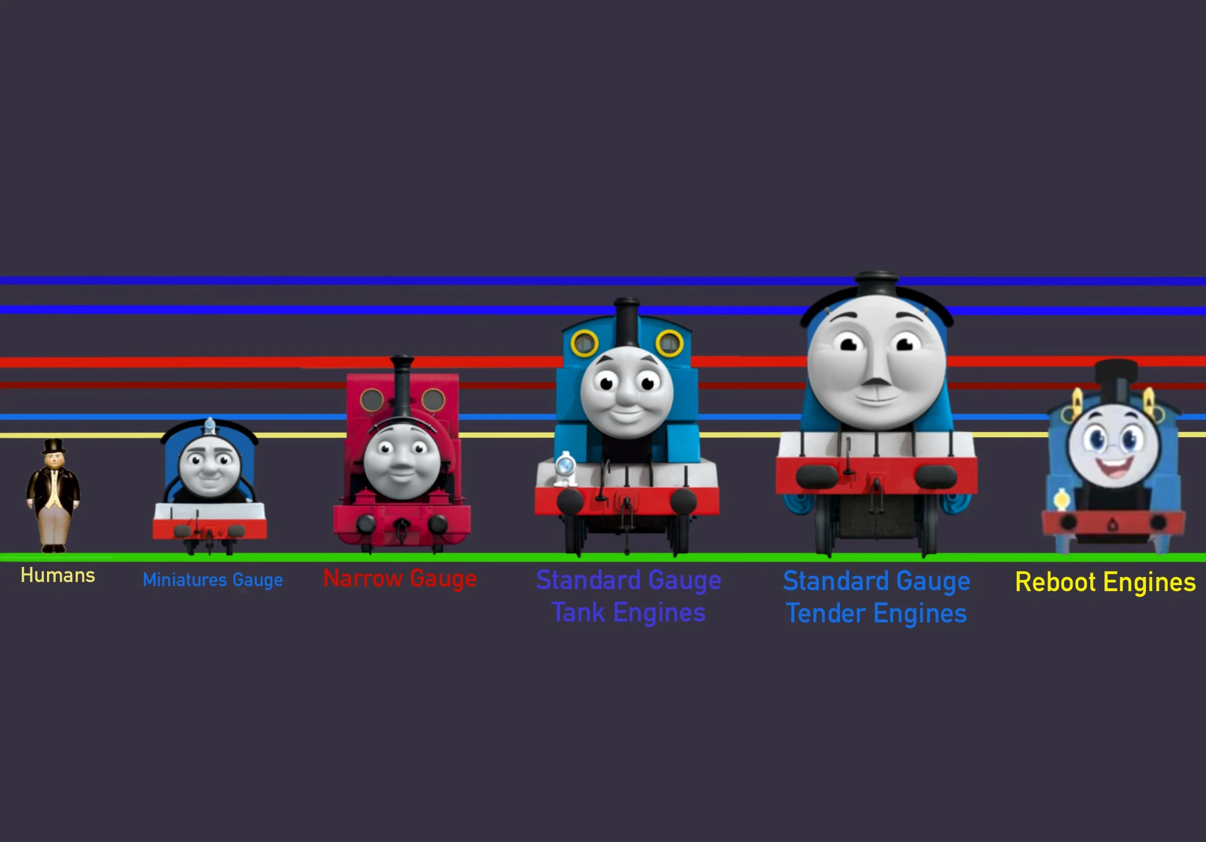 Reboot Thomas' Possible Scaling | Fandom