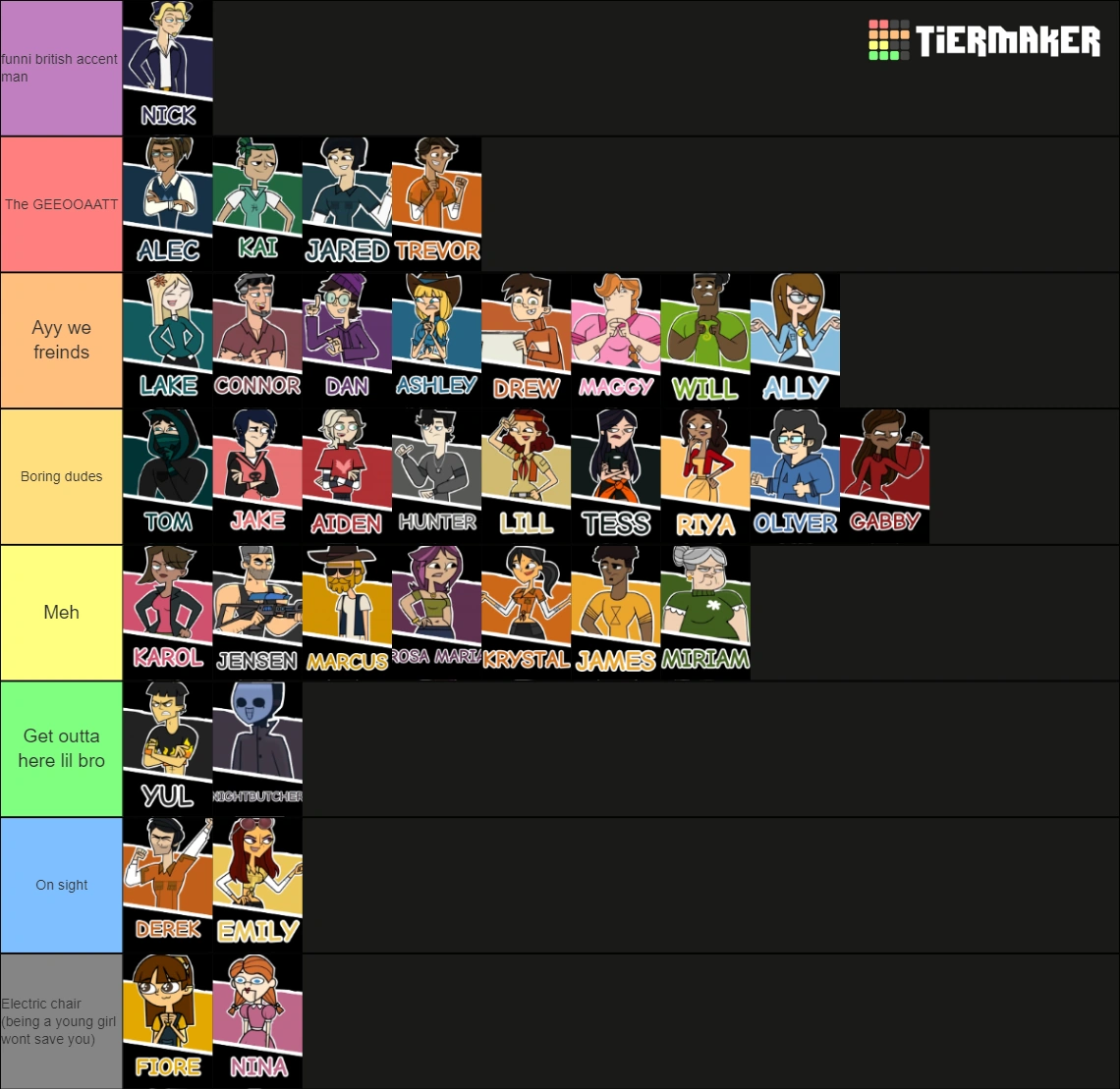 My Disventure camp character tier list | Fandom