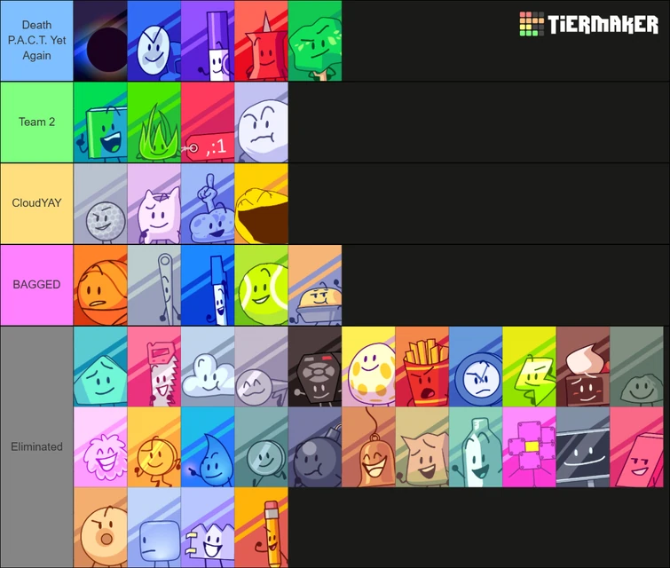 TPOT Prediction (As of TPOT 12) (Part 2) | Fandom