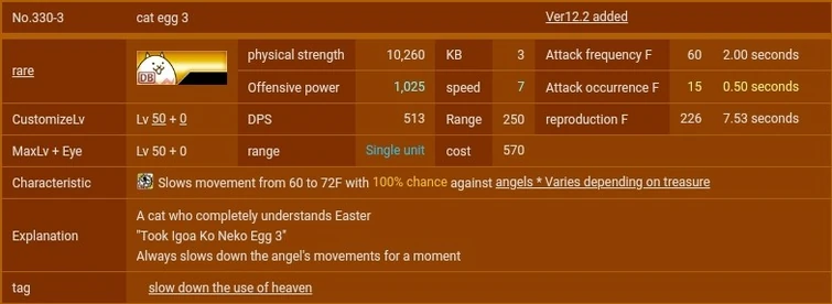 Here's why talented sanzo>easter egg cat | Fandom