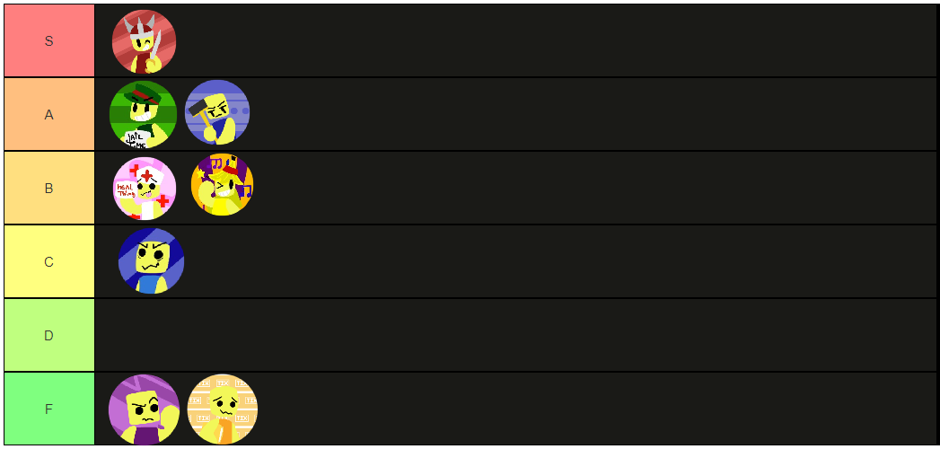 GRG Role tier list | Fandom