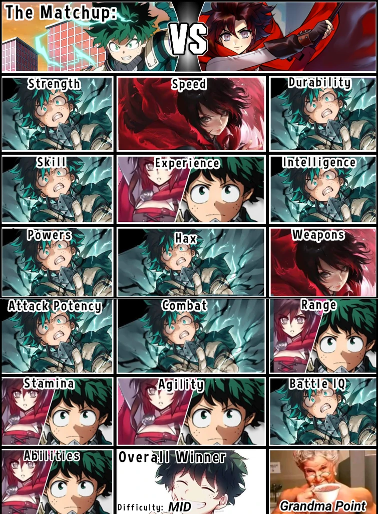 Deku VS Ruby MU chart | Fandom