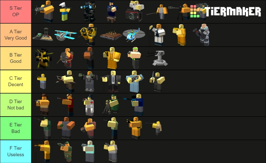 TDS Tier List | Fandom