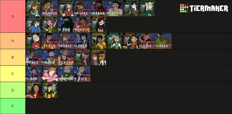 Disventure Camp Tier List | Fandom