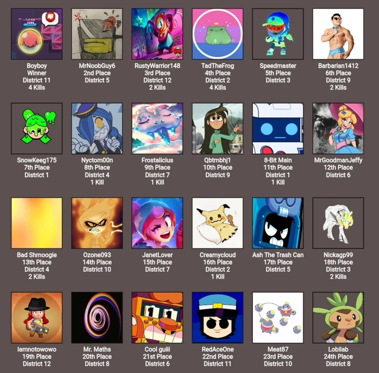 SnowKeeg's Hunger Games 2: Registration! | Fandom