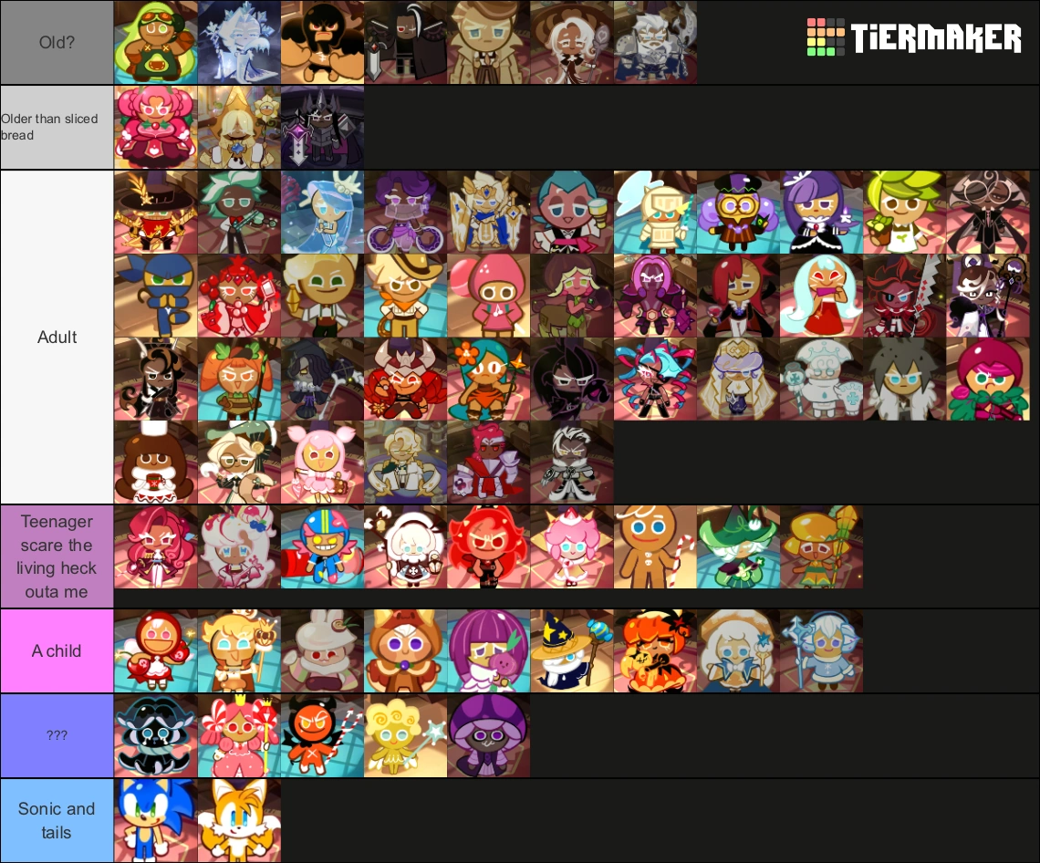 Age Headcanon list | Fandom