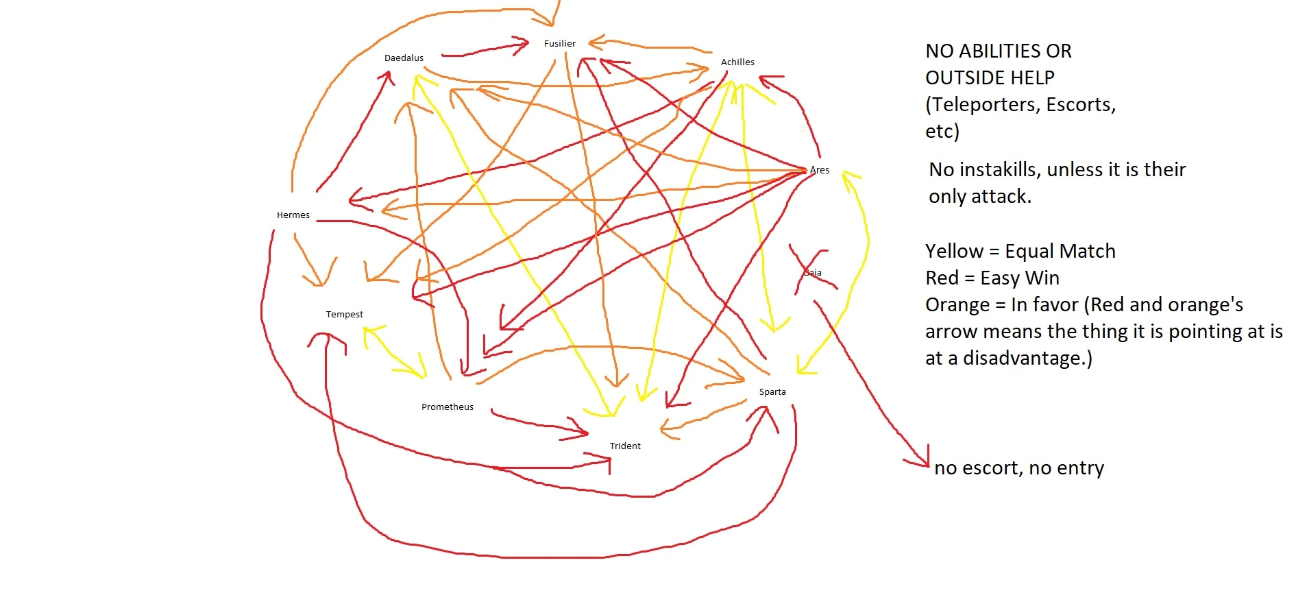 Dummies vs Noobs bosses fighting against each other in a 1v1. | Fandom