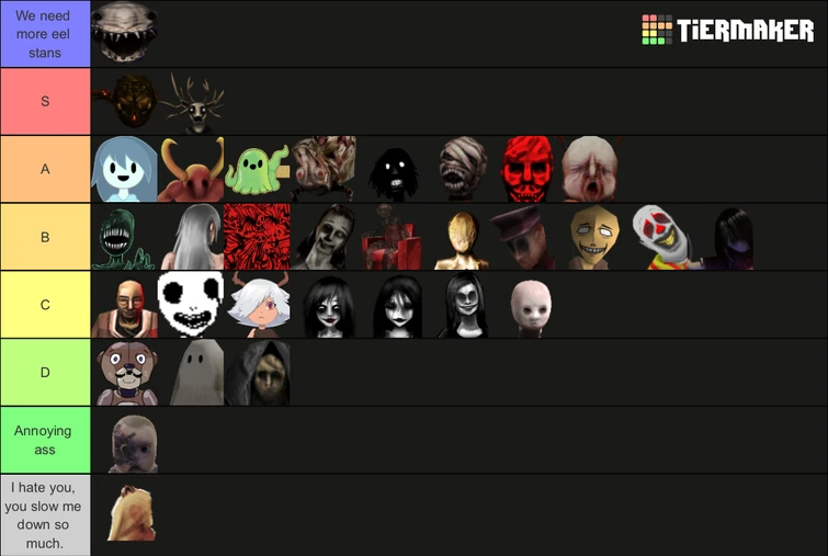 Spooky’s Jumpscare Mansion tier list on how much I love the specimens. | Fandom