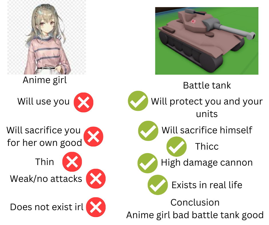 Bad Meme Fandom