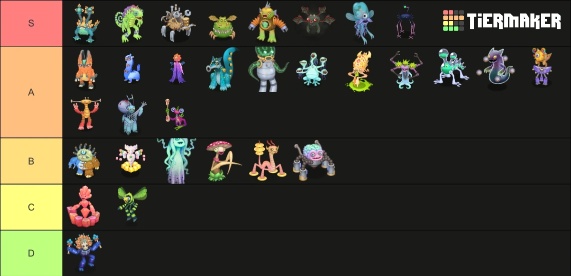 Ethereal Monster Tierlist (as of Mech Islet) | Fandom