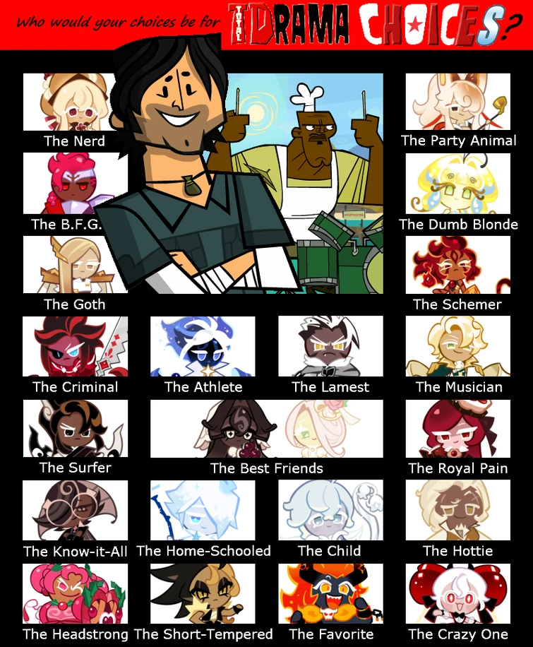 Total Crunchy Island (CRK and Total Drama cast meme) | Fandom