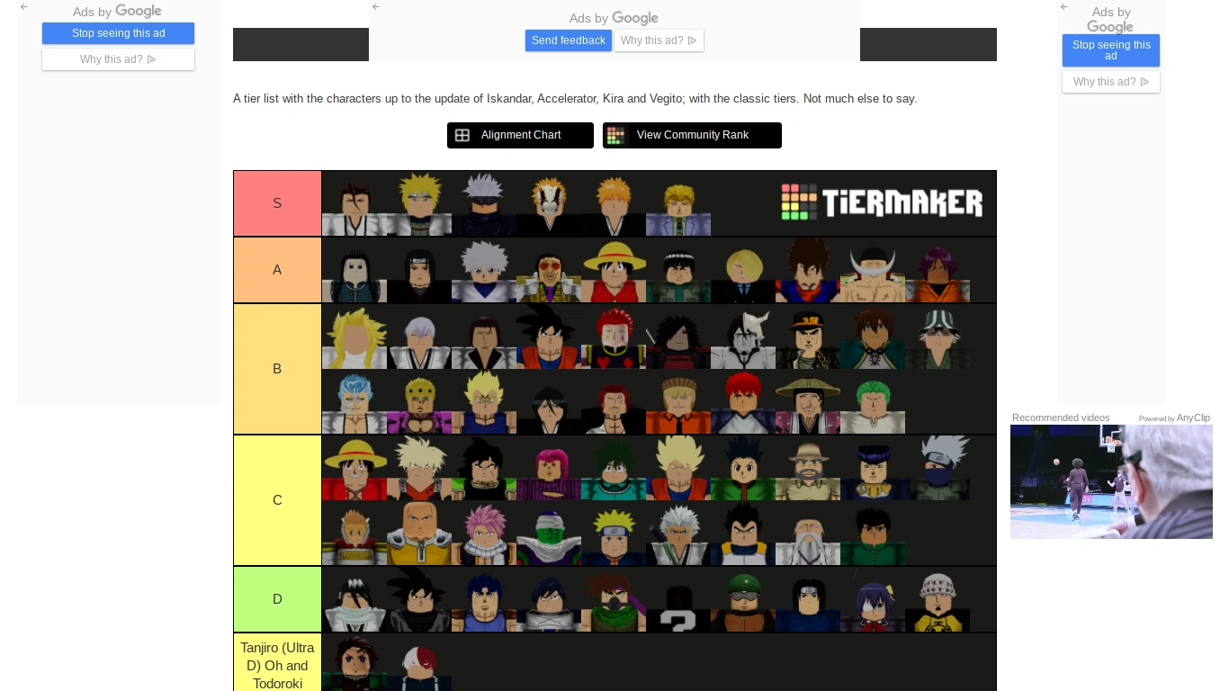 ABA tier list of how fun characters are (MY OPINION) | Fandom