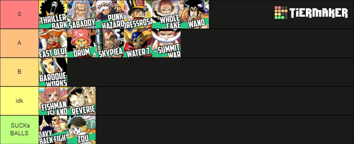 just finished my one piece tierlist | Fandom