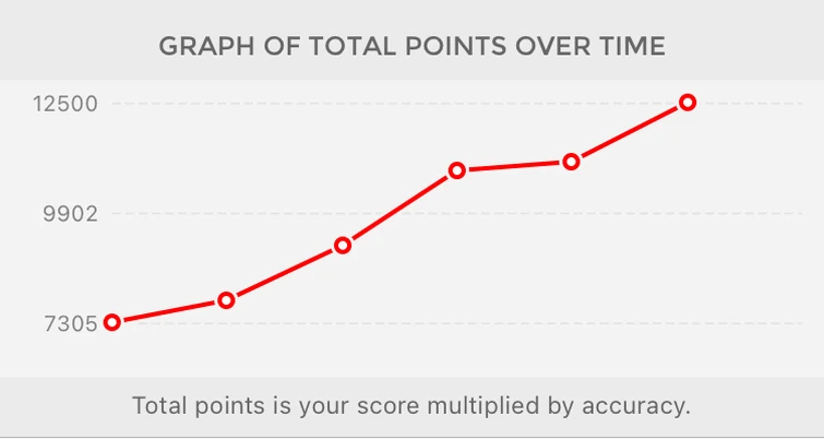 My music progress!!!! | Fandom
