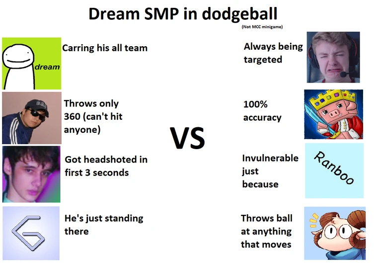 DodgeBall! | Fandom