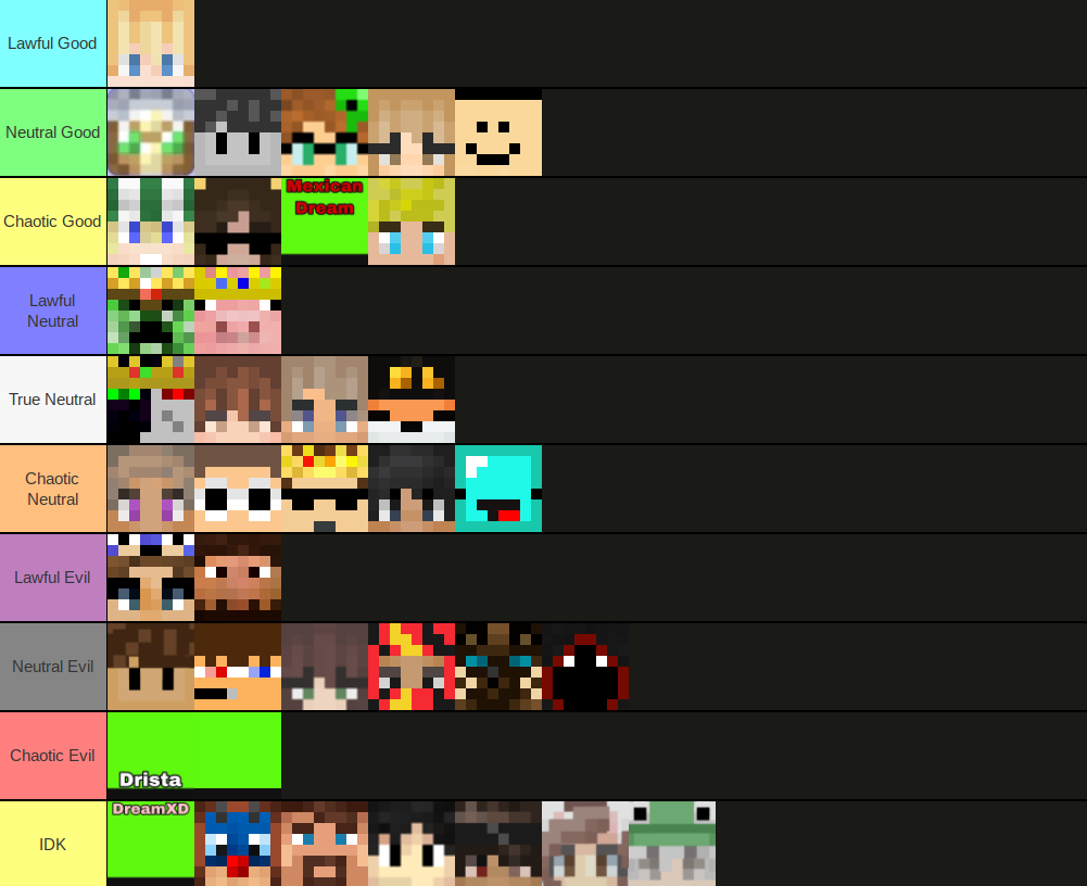 Dream SMP Alignment Chart | Fandom