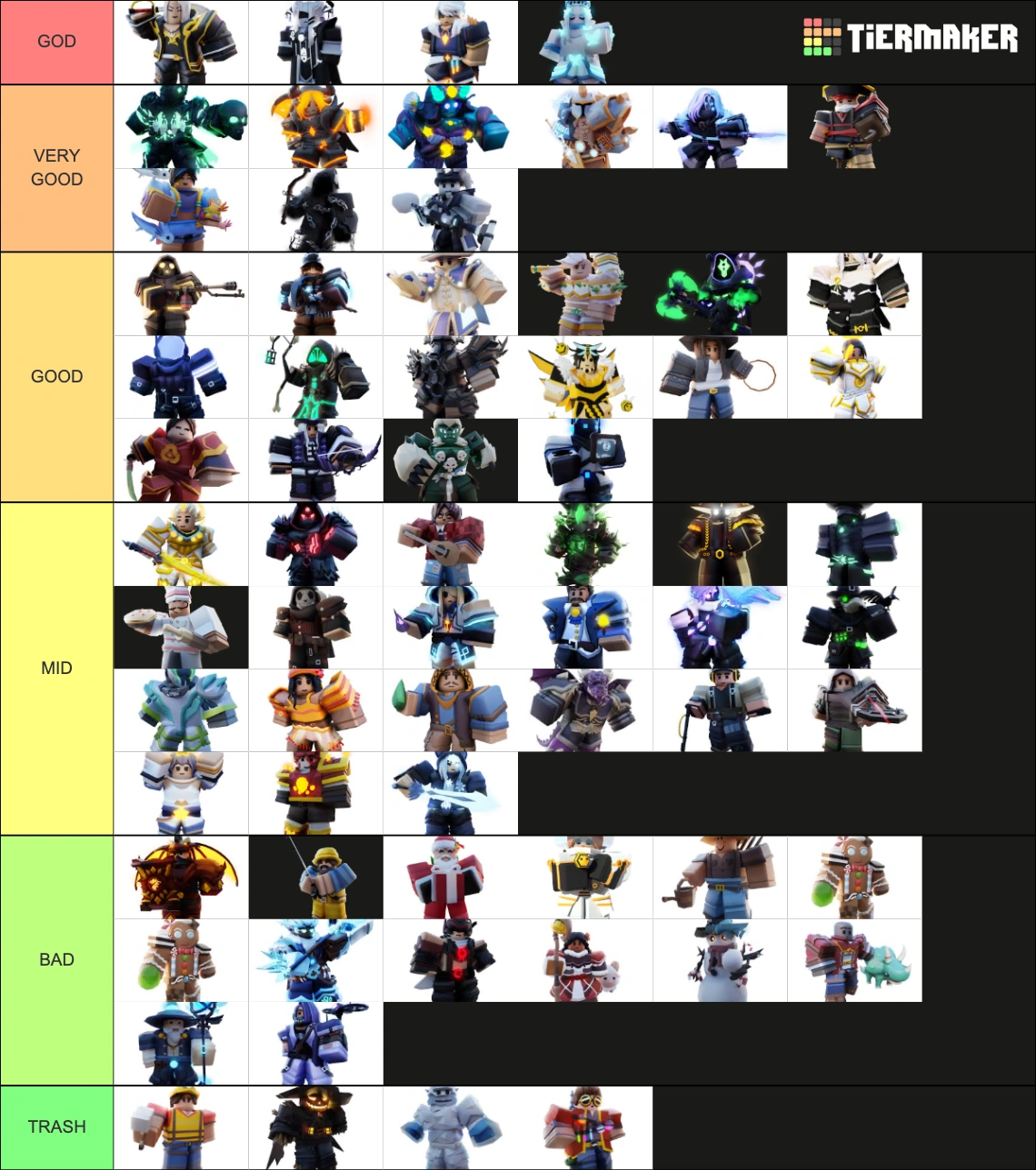 tier list of kits | Fandom