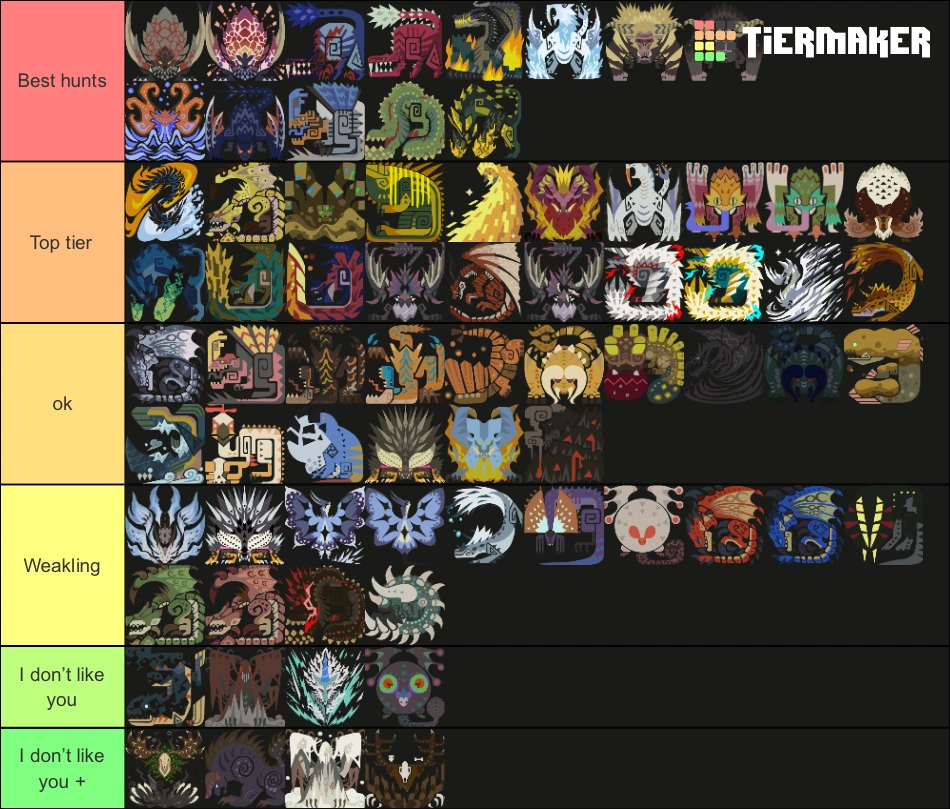 My mhwi monster tier list | Fandom