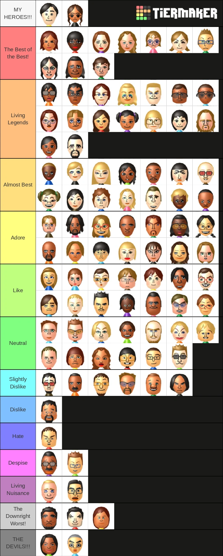 My Updated(and UpGRADED)Wii CPU Mii Tier List | Fandom