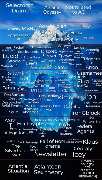 Ao wiki iceberg WIP 4 | Fandom