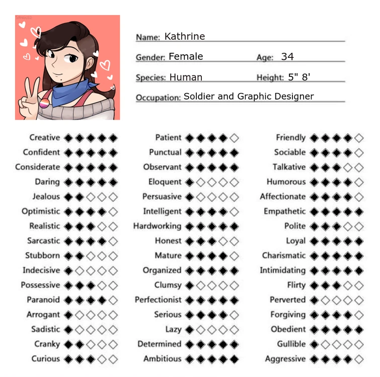 My OC information! | Fandom